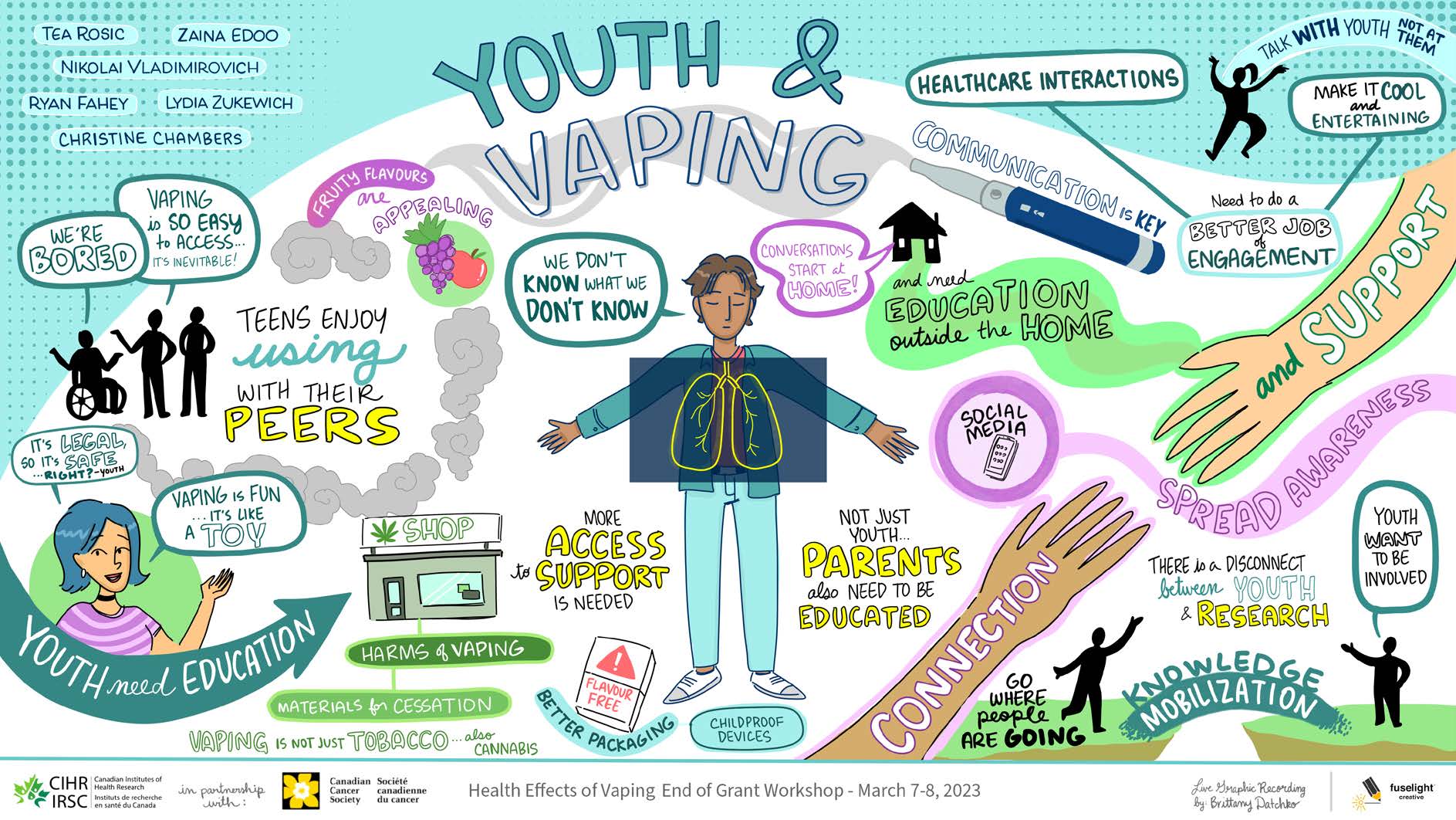 Youth Vaping Graphic and CIHR Panel Discussion Summary | PHE Canada